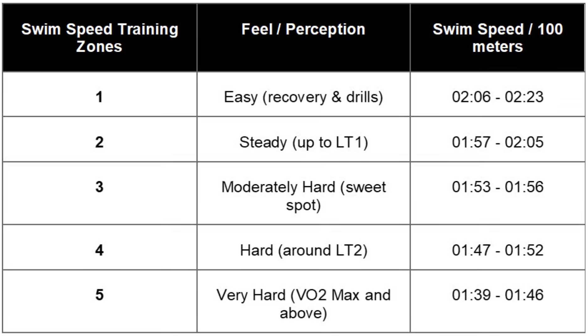 Critical Swim Speed: what is it and why should you care? — UltraSwim33.3